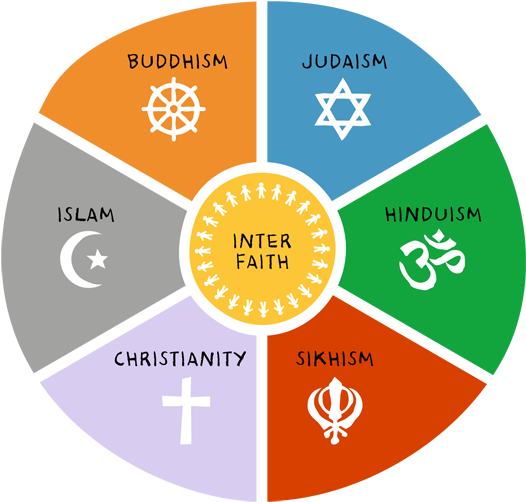 Inter-Religion Connections - Academy for Contextual Metaphysics